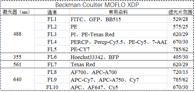 科研资源共享平台