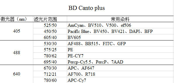 科研资源共享平台